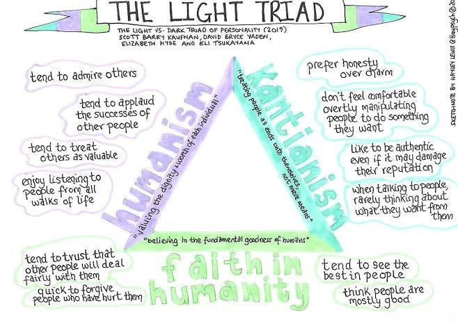My Opinion On Dark Triad vs. Light Triad Appeal On Humans | by ...