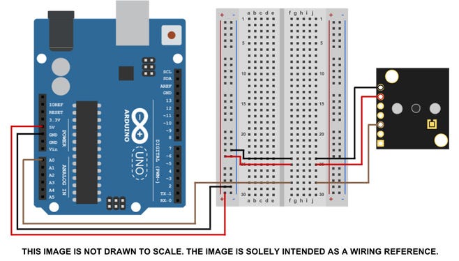 5 Uses Of Ultrasonic Sensors That You Must Know | by Maxbotix | Medium