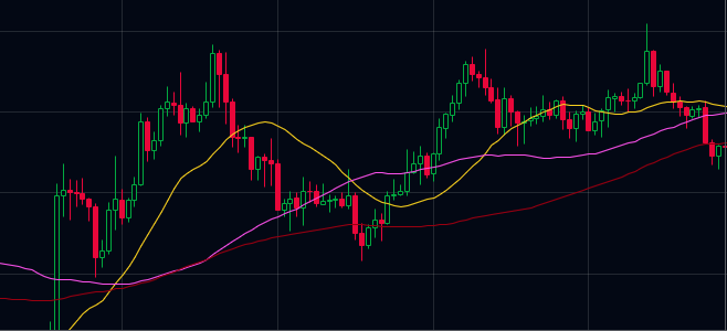 ΔSMA long trading : a very simple, but high-return strategy | by The ...