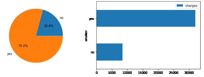 Visualizations Using Python. In this article, we will discuss the… | by ...
