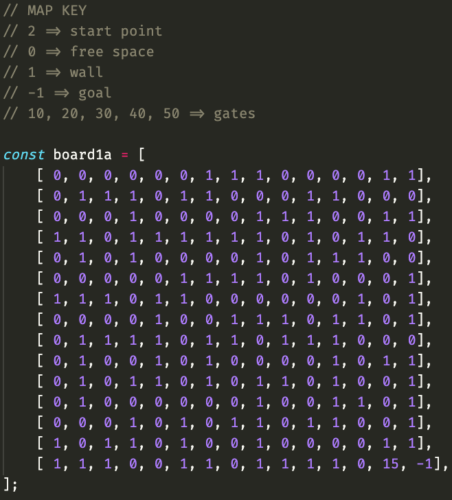 Rendering 2D Matrices with a Canvas | by Harrison Hughes | Medium