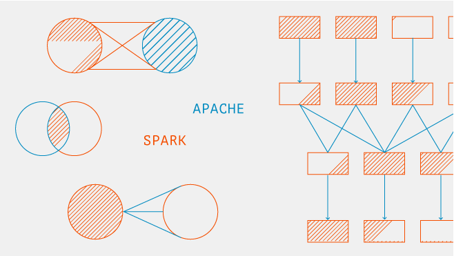 Things I Wish I’d Known About Spark When I Started (One Year Later ...