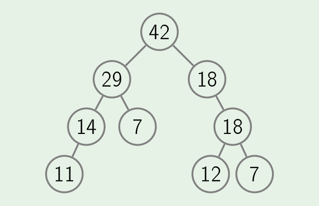 Course 2 — Data Structure — Part 2 Priority Queues And Disjoint Set By Humaneee Tds Archive