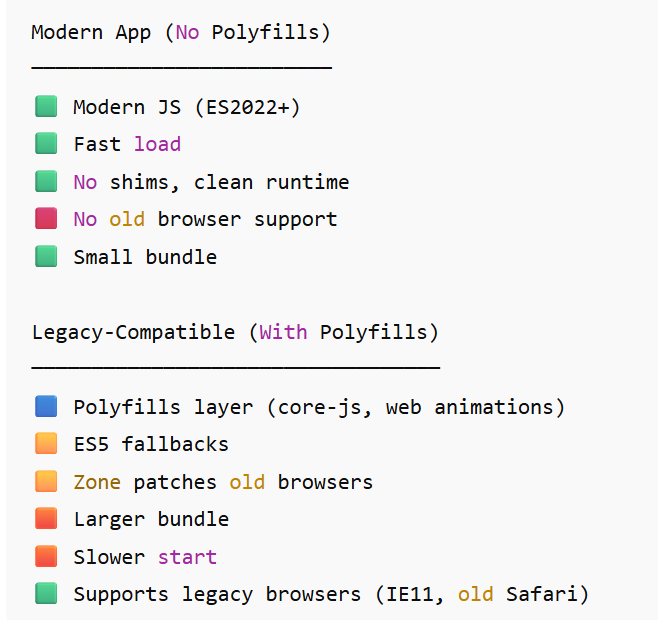 “How can I make old browsers render my Angular app WITHOUT using ...