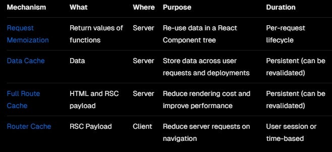 Next.js13 Full Route Cache and Router Cache | by Alan Kuo | Medium
