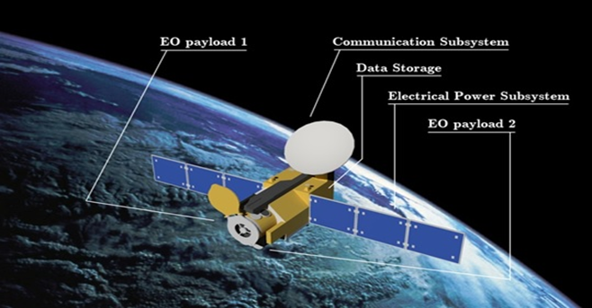 System Engineering In Distributed Satellite Systems By Alex Patel The Systems Engineering