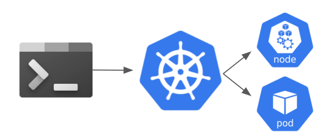 How We Can Ensure Your Pod Lands on the Right Node in Kubernetes | by ...