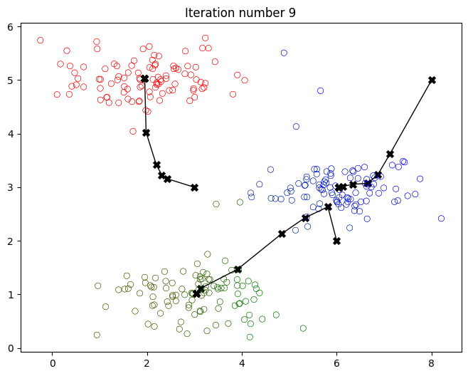 ML-Assignment4. Overview This assignment involves… | by Brahmtej Singh ... ML-Assignment4. Overview This assignment involves… | by Brahmtej Singh ...