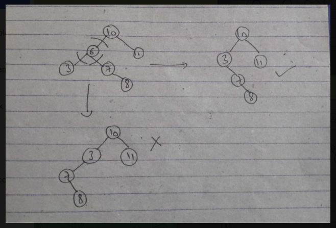 How to delete node in a Binary Search Tree | by Abhishek Gururani | Medium