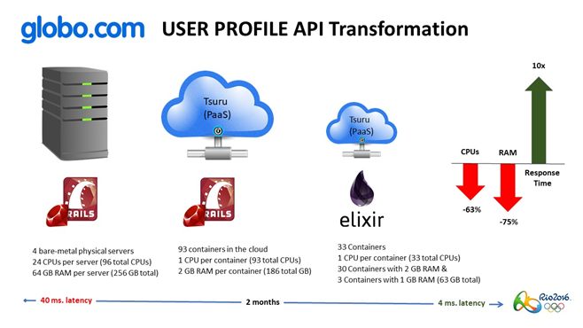 Elixir — Phoenix for Decision Makers | by Restack Solutions | Medium