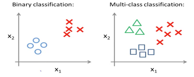 CLASSIFICATION VS REGRESSION. Introduction | by Prasadgore | Medium