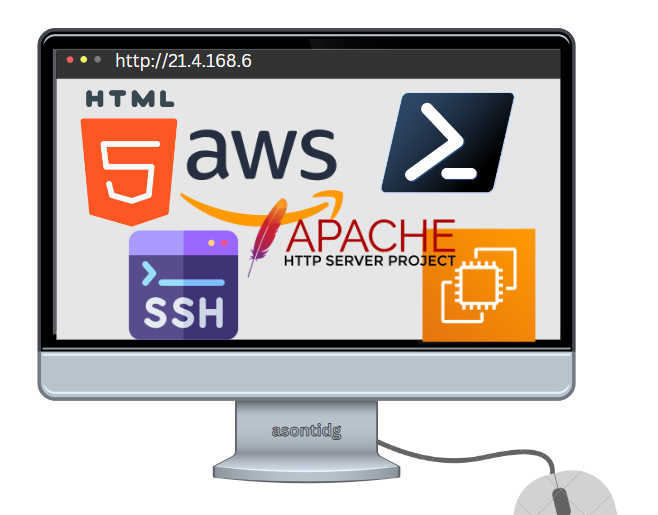 ~SSH into an EC2 with a Customizable Webpage~ | by Asonti Ginn | Medium