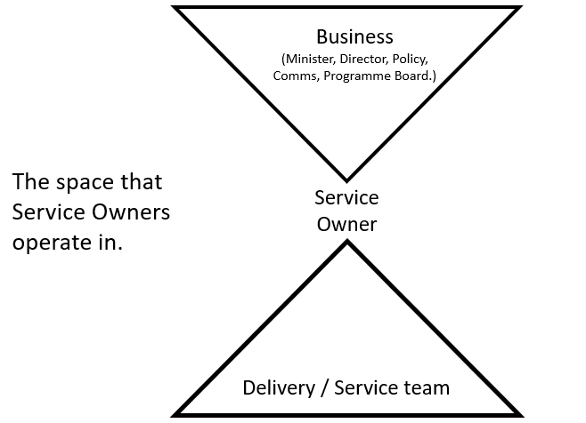 2022 in review. A retrospective on 2022, from a DDaT… | by Carley Mace | Medium