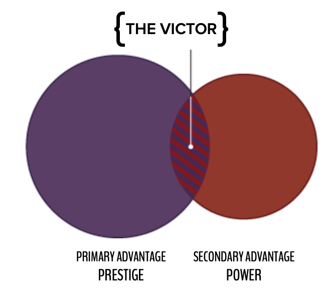 Discovering My Leadership Archetype: Insights from the Fascination ...
