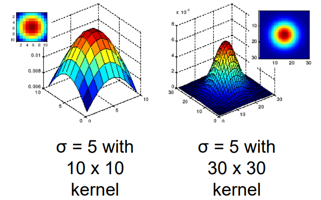 Mathematical Insights: Exploring Edge Detection, Kernels, and Filters ...