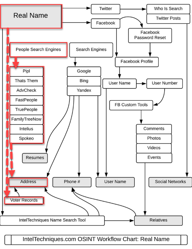 Rush Ctf Osintsection By Ctf Cafe — How Tos And Lessons Learned By 0xjs Medium