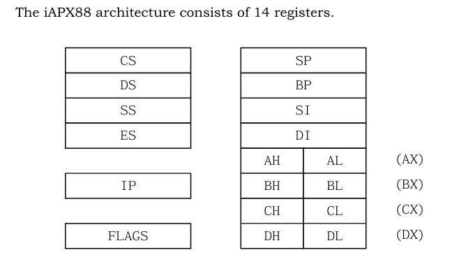 Inside The Assembly Core Leveraging Dosbox Debugger For Precise Code Control” By Faiza