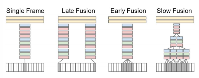 Introduction to Video Classification | by Connor Shorten | TDS Archive ...
