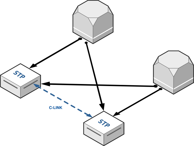Why not use Java Serialization. This post is inspired by the moment ...