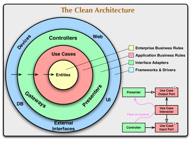 Implementing Clean Architecture In A Nodejs Project By Gutierrezmayamiguelangel Jul 2024