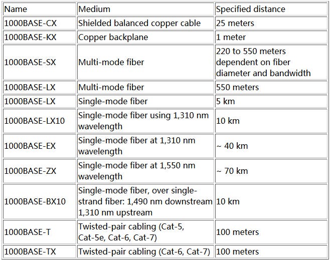 Introduction to Cisco SFP Modules for Gigabit Ethernet | by Whitney ...