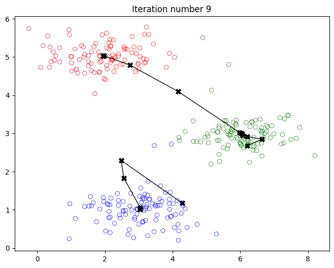 Title Exploring K Means Clustering And Image Compression By Yash Patel Apr 2024 Medium