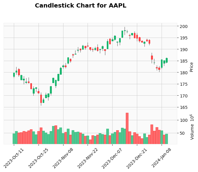 Unlocking The Power Of Interactive Candlestick Chart Coding A Hands On Guide To Transforming