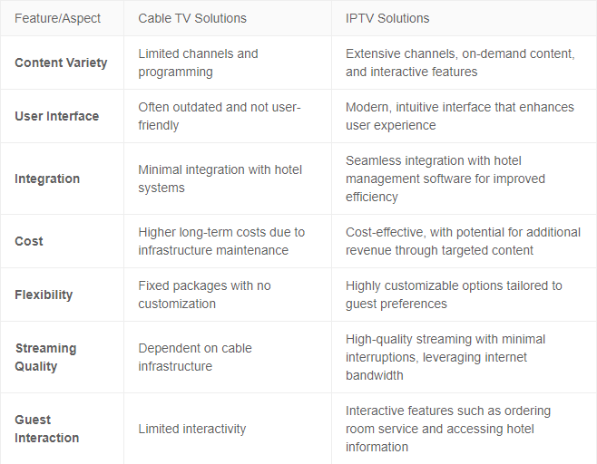 test-IPTV-FMUSER FM/TV Broadcast One-Stop Supplier