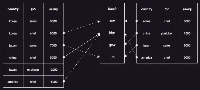 [Arrow/Datafusion] 동작 과정 분석 (Join) | by Inhyeok Kim | dataplatform lab ...