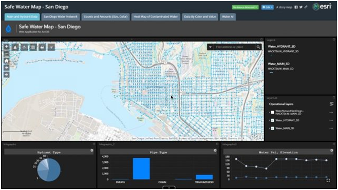 Using Geospatial analytics, machine learning to keep a check on water ...