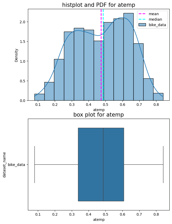 Enhance your understanding of Regression Models with regress_analytics ...