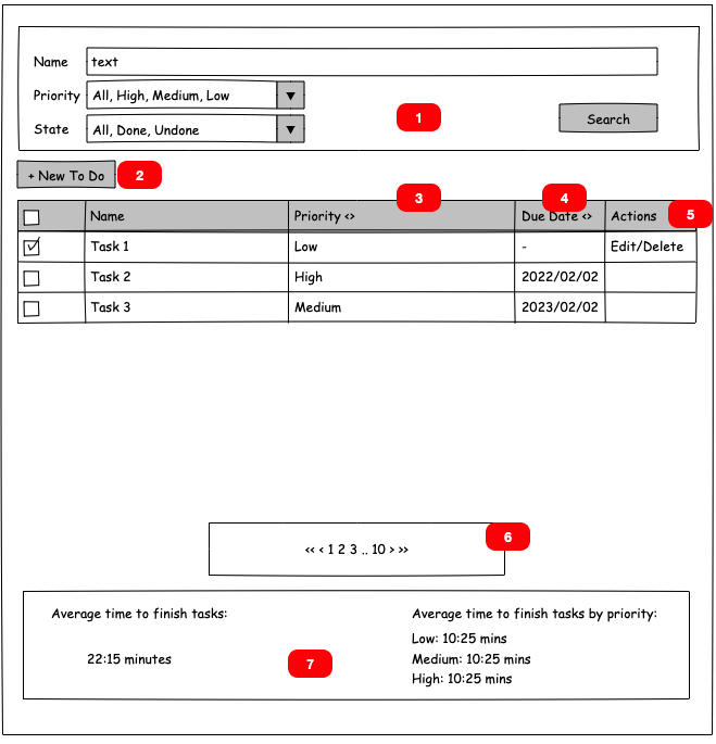 Apprentice Technical Log — ToDo. Hello everyone, this is me once again ...