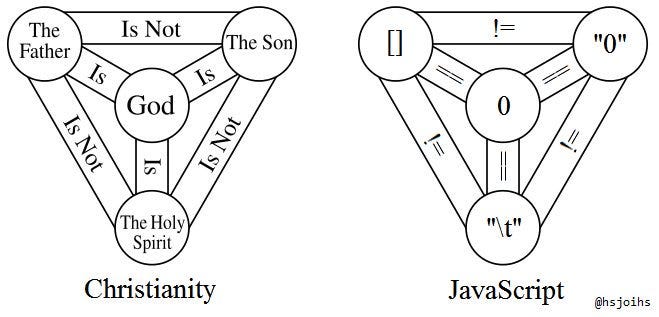 The Curious Case of The Javascript Trinity | by Muthu Kumaran | Medium