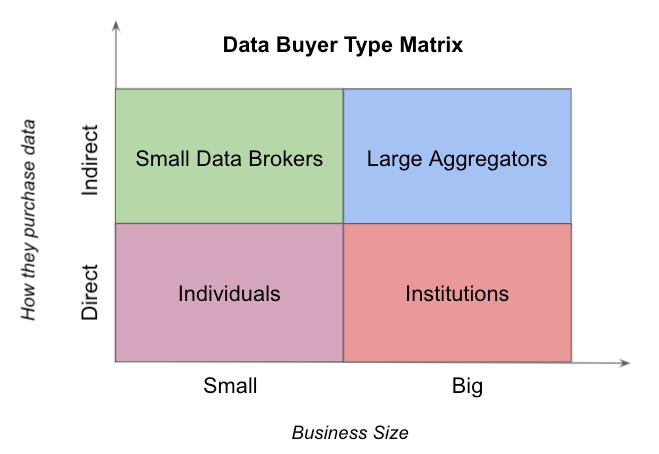 How to identify buyers for your datasets using Ocean’s Data Markets ...