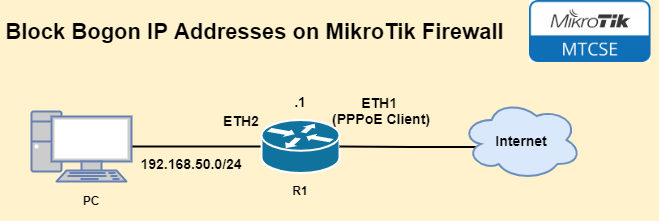 [EP.14] Block Bogon IP Addresses on MikroTik Firewall (MTCSE) - techblogclub - Medium
