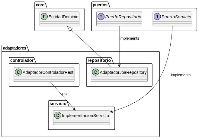 Arquitectura Hexagonal: Diseñando para la Mantenibilidad y ...
