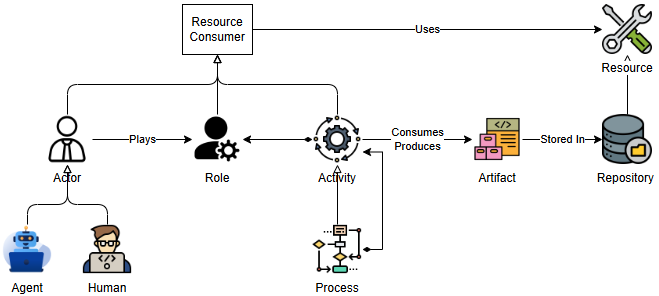Process As Code. Capture processes as diagrams mapped to… | by Pavel ...