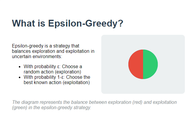 Understanding Epsilon-Greedy in Deep Reinforcement Learning for Trading | by Pham The Anh ...