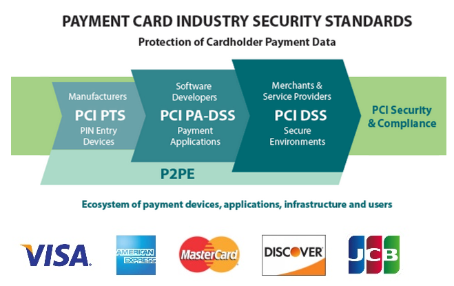 PCI DSS Compliance: Protecting Data, Building Trust | by ...