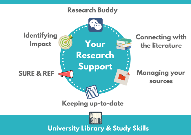 How to Support Others in Their Academic Research | by Ayzal Salman ...