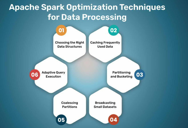 100 Days of Data Engineering on Databricks Day 33: Optimizing Spark 4.0 Jobs for Performance ...