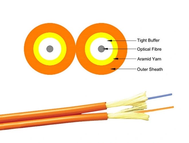 Zipcord Fiber Optic Cable Analysis: The Future Of Optical ...