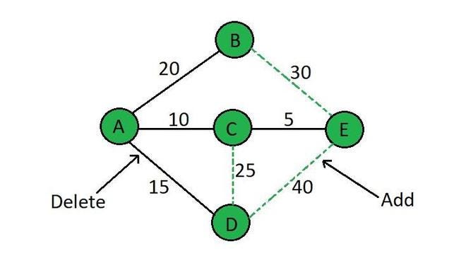 Tabu Search | Artificial intelligence | by Aniket Andhale | Medium