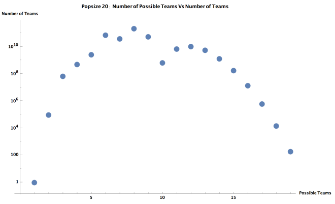 Sorting Hat Combinatorics. In my Team Software class here at… | by Mark ...