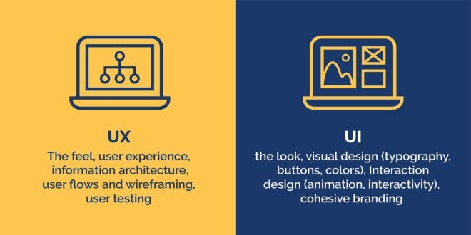 UI & UX. What is UX Design? | by Jencika Rathakrishnan | Medium