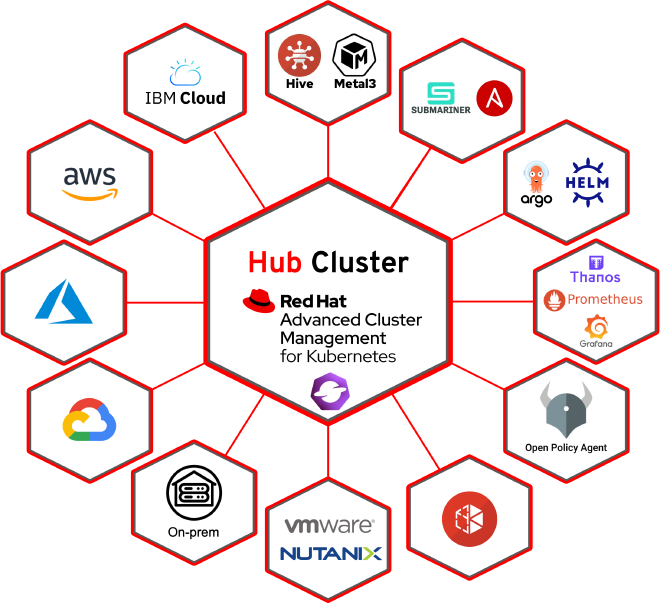 The Trials and Triumphs of Deploying IPI Clusters with OpenShift ACM | by Mr.PlanB | Dec, 2024 ...