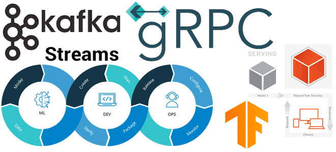 MLOps c Kafka Streams и gRPC: 3 способа развернуть ML-модель в production | by Nick Komissarenko ...