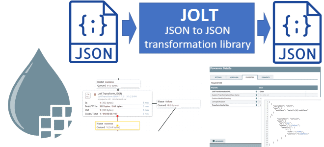 Обработка JSON-данных в Apache NiFi с JOLT-преобразованиями | by Nick ...
