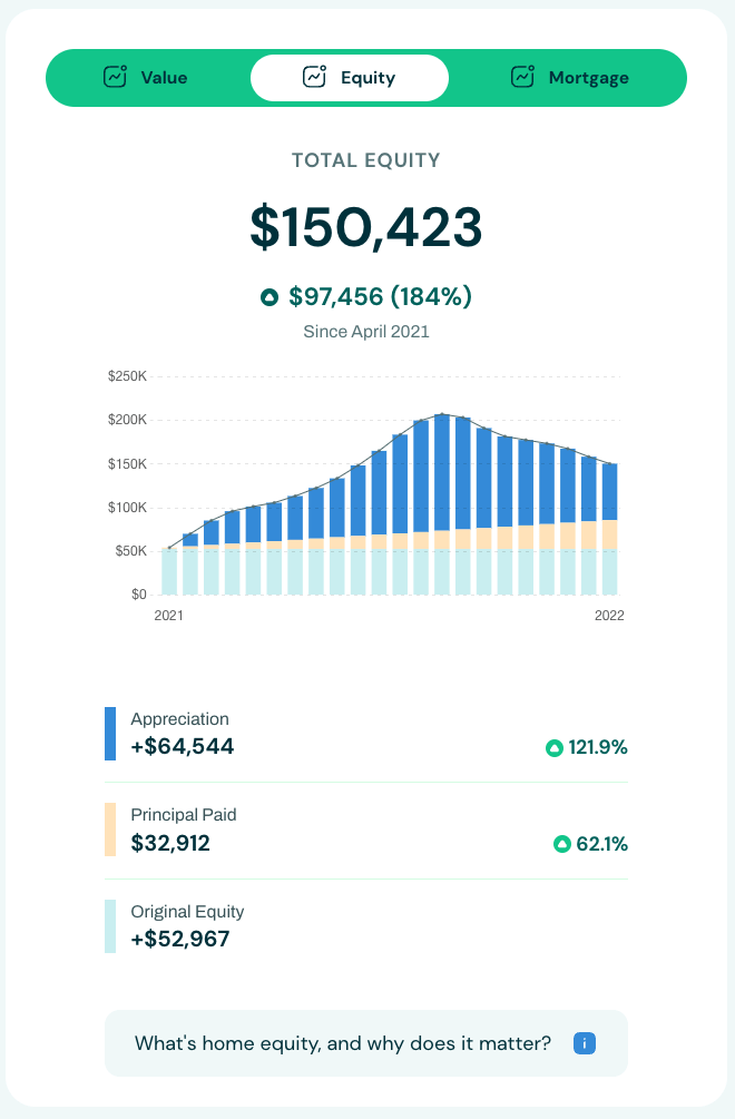 Empowering Homeowners to Reach Financial Independence with Our Investment in House Numbers | by ...
