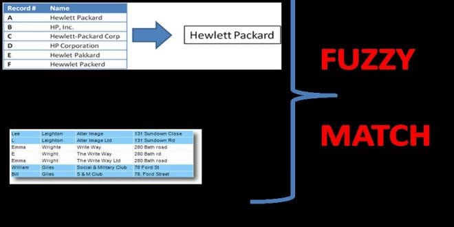 Python ile Doğal Dil İşlemede Fuzzy String Matching | by Tech Cloud | Data Science | Big Data ...